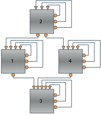 Layered Graph Layout